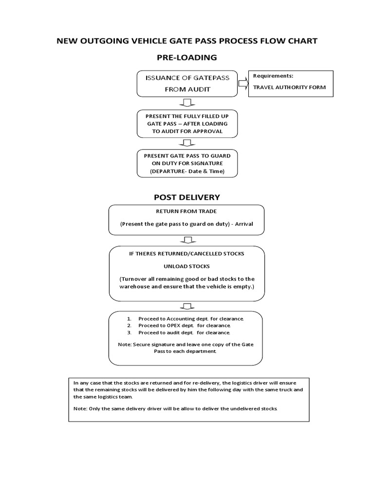 Vehicle Gate Pass Process Flow Chart | PDF