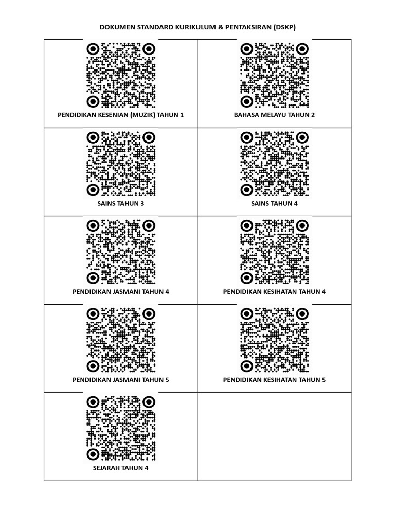 QR Code DSKP | PDF