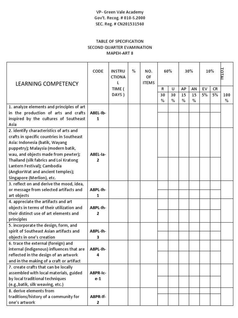 Tos 8 Art | PDF | Southeast Asia | Arts (General)
