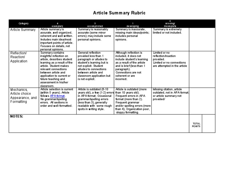 114 - Article Summary Rubric | PDF | Rubric (Academic) | Pedagogy