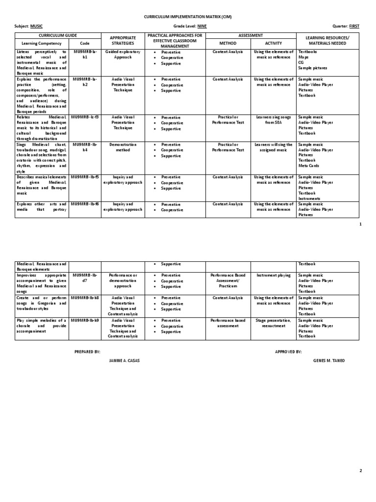 CIM Grade 9 MUSIC | PDF | Composers | Curriculum