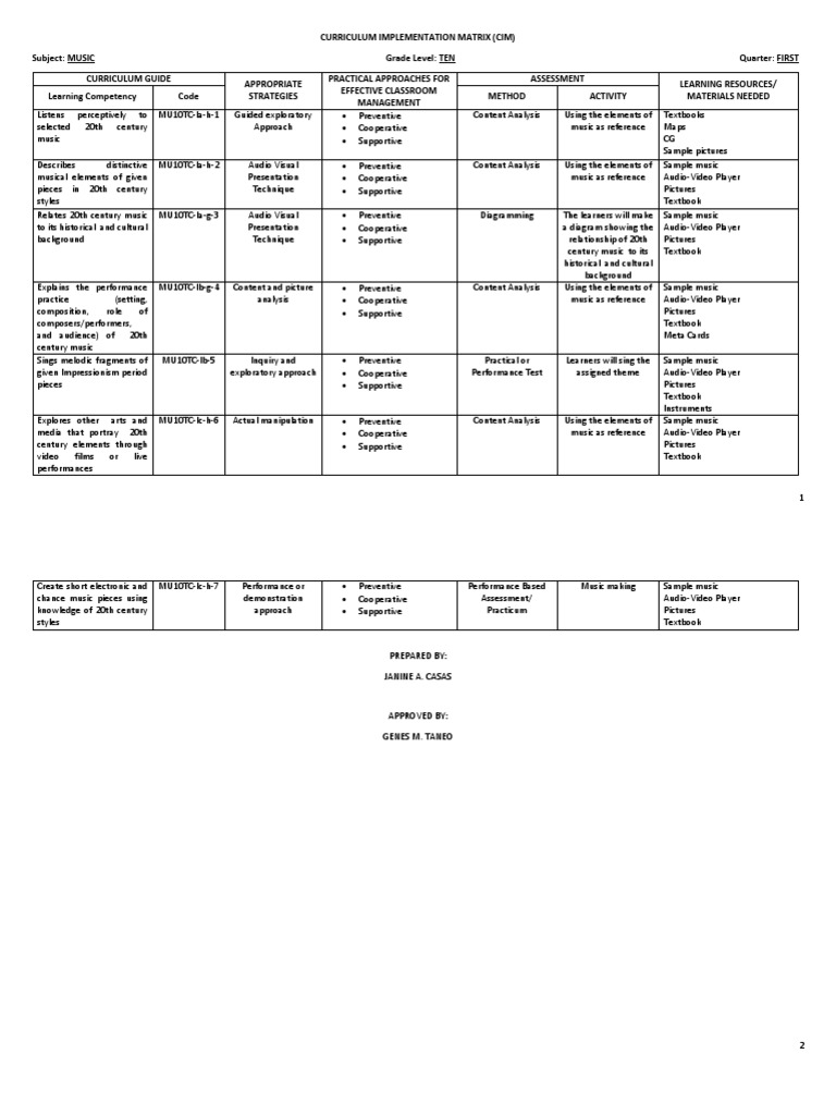 CIM Grade 10 MUSIC | PDF | Curriculum | Textbook