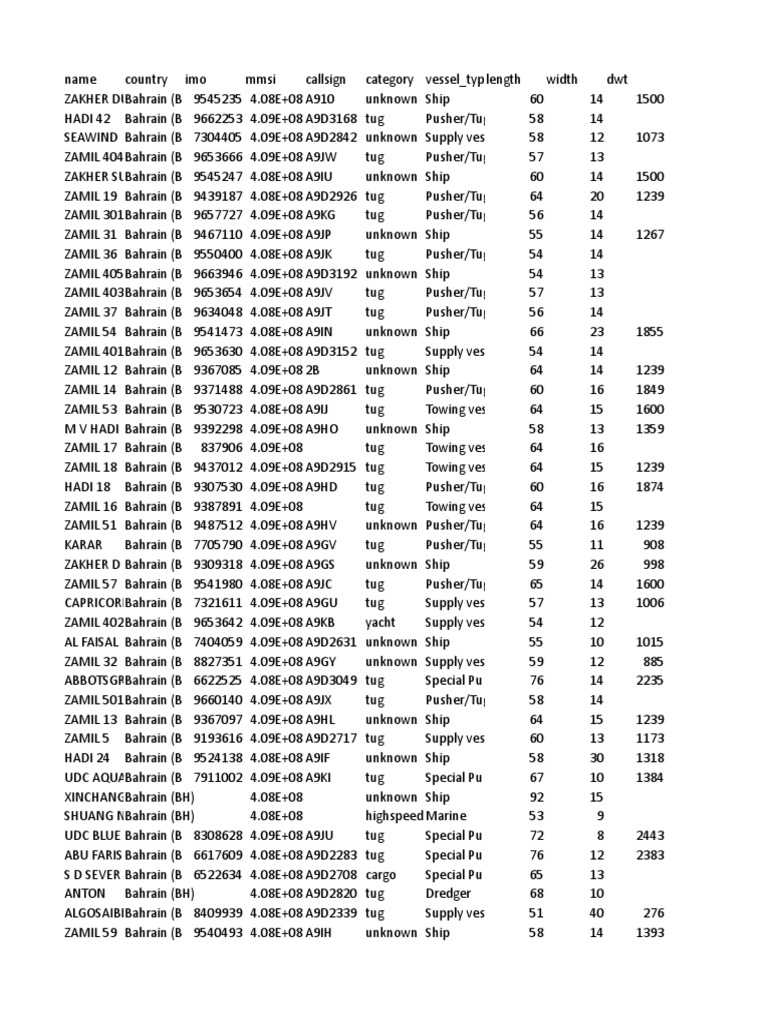 Zamil Vessel Overview and Details | PDF | Watercraft | Ships