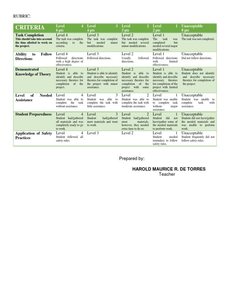 RUBRICs TLE | PDF | Rubric (Academic) | Learning