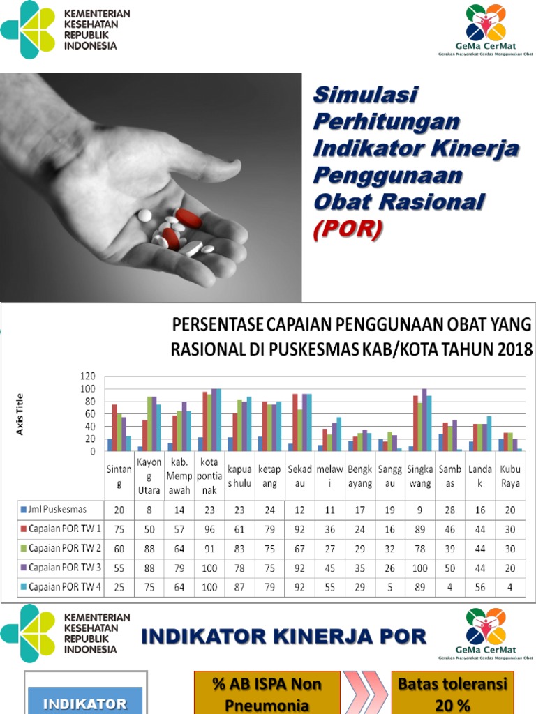 Perhitungan Indikator POR 2019 | PDF