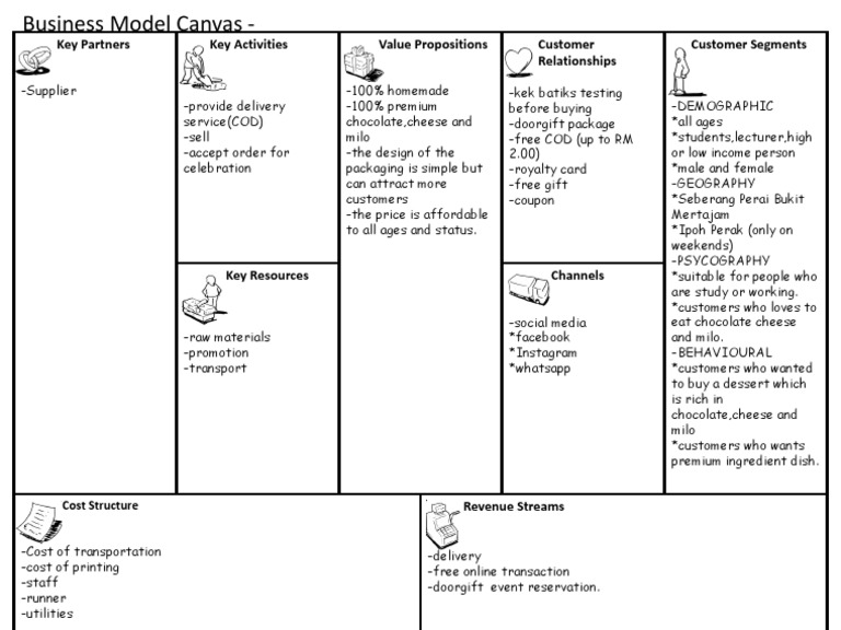 Business Model Canvas | PDF | Microeconomics | Business Economics