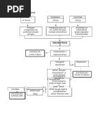 Pathway Mioma Uteri | PDF