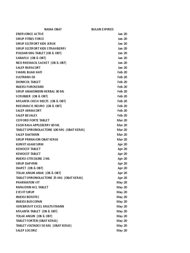 Expired Obat | PDF