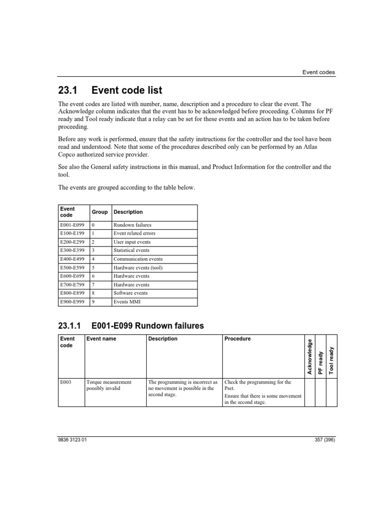 Event Codes PF W10 | PDF | Parameter (Computer Programming) | Subroutine