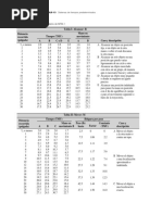 Tablas MOST Completas | PDF | Arte