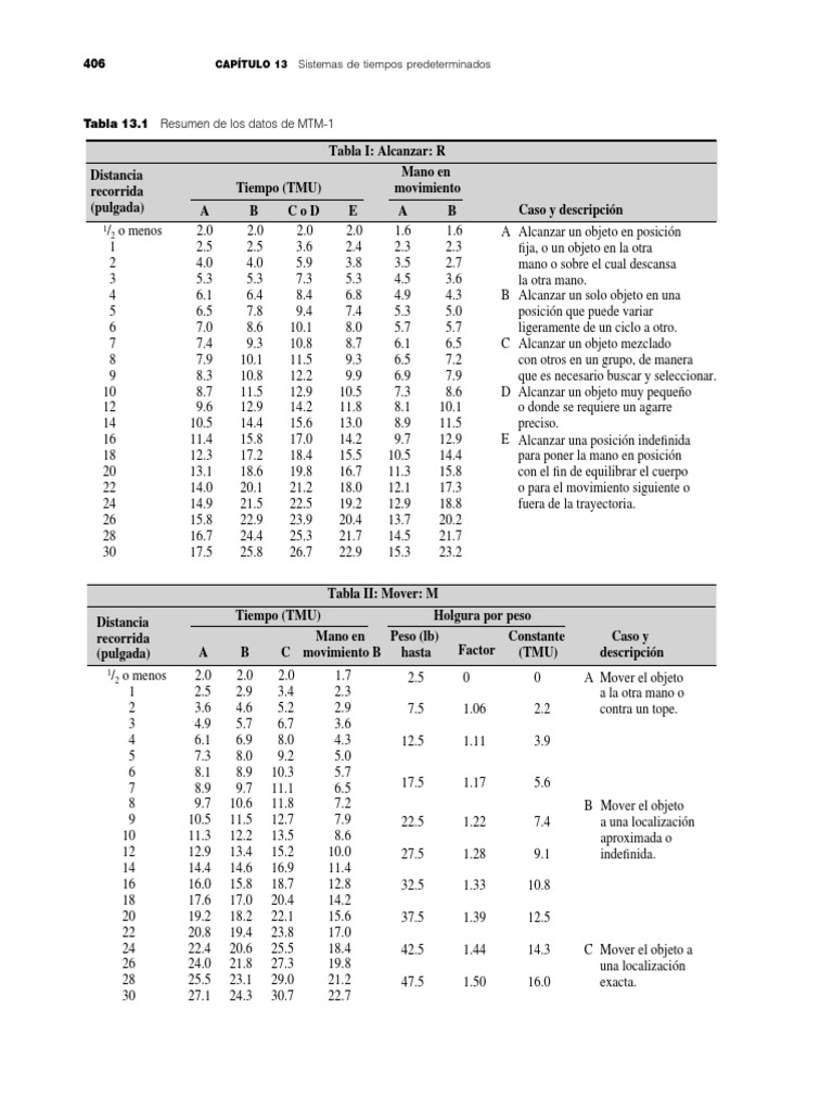 Tablas MTM-1 | PDF | Anatomía del miembro inferior | Extremidades (anatomía)