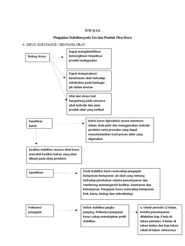 Ich Stab Q1a-Q1f | PDF