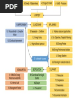Checklist Audit ISO 50001 | PDF | Audit | Internal Audit