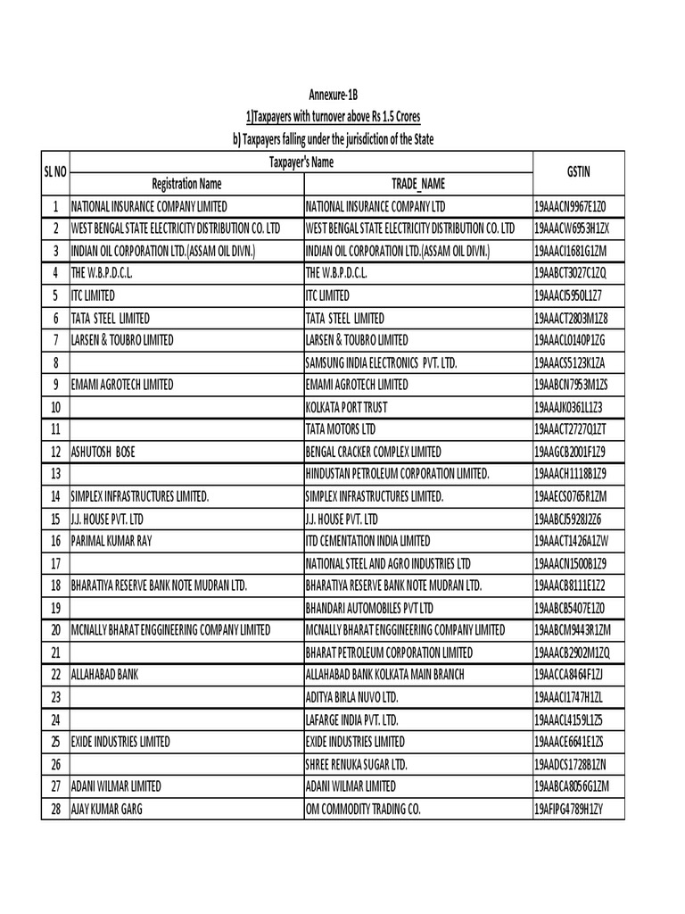 GST Nos PDF | PDF | Kolkata | Economy Of India