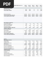 Balance Sheet - Britannia Industries | PDF | Balance Sheet | Corporations