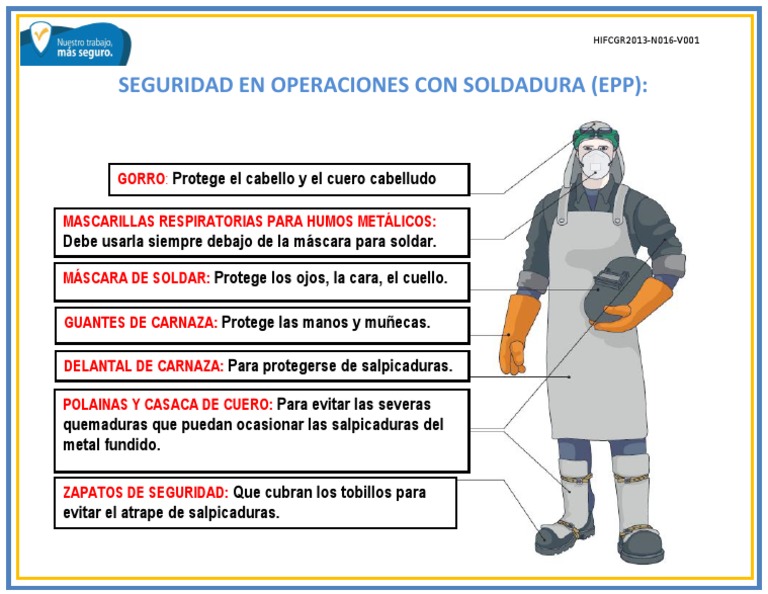 Guía Visual Epp Soldadura PDF | PDF