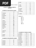 Valency Chart Class 9 10 | PDF | Chlorine | Valence (Chemistry)