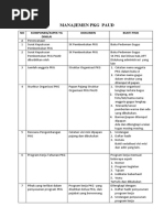 Program Dan Rekapitulasi Supervisi TK Paud 2018 | PDF