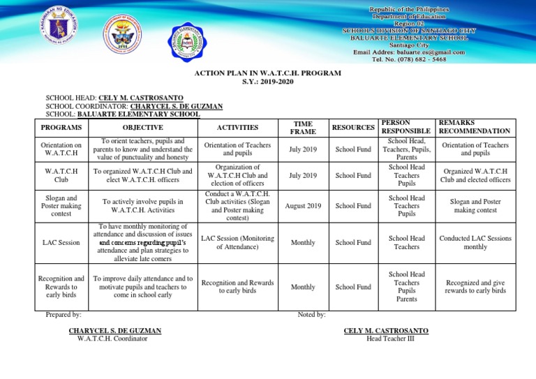 Action Plan in Watch | PDF | Behavior Modification | Cognition