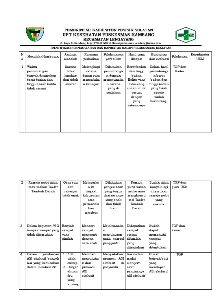 Contoh Pelaksanaan Pdca Untuk Program Ukm | PDF | Kesehatan Holistik
