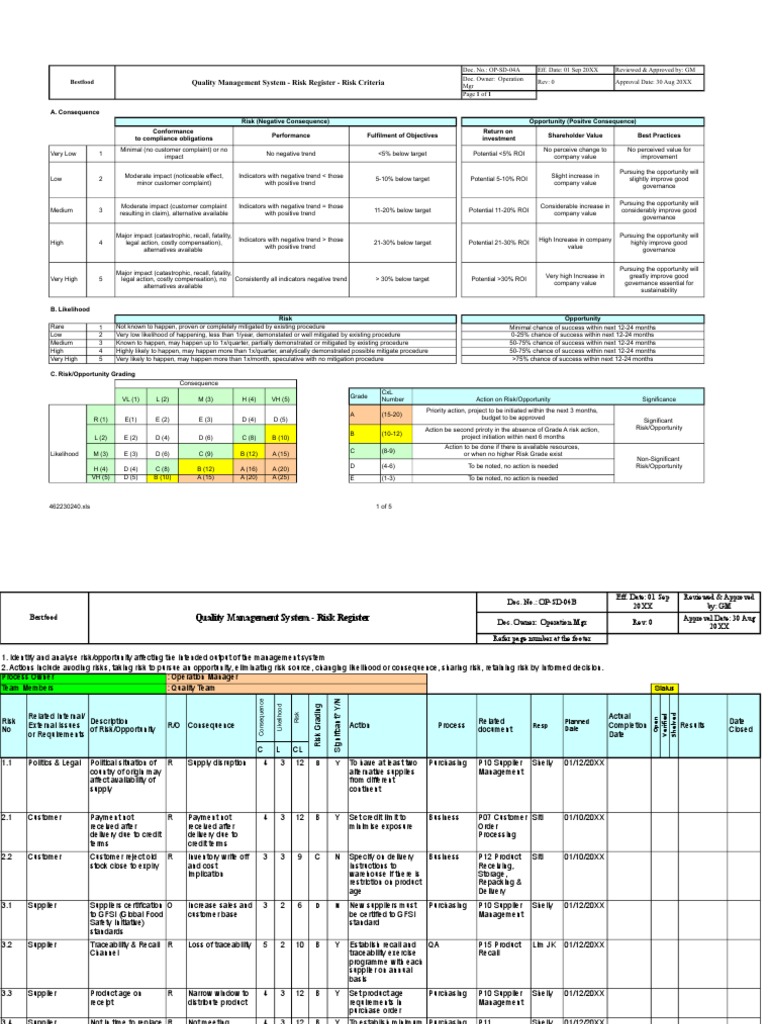 Contoh Register List | PDF | Warehouse | Risk