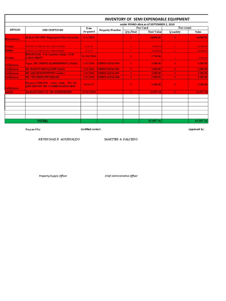 An Inventory of Semi-Expendable Equipment at PENRO-Abra as of September ...