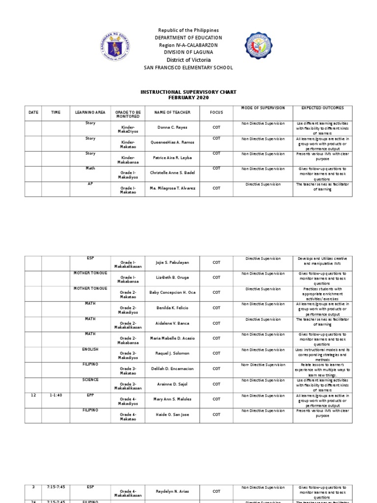 Instructional Supervision Chart 2020 | PDF | Applied Psychology ...