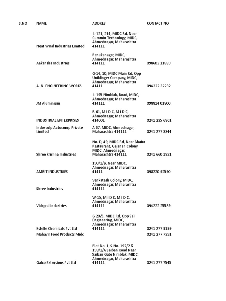 AHMEDNAGAR | PDF | Machines | Economic Sectors