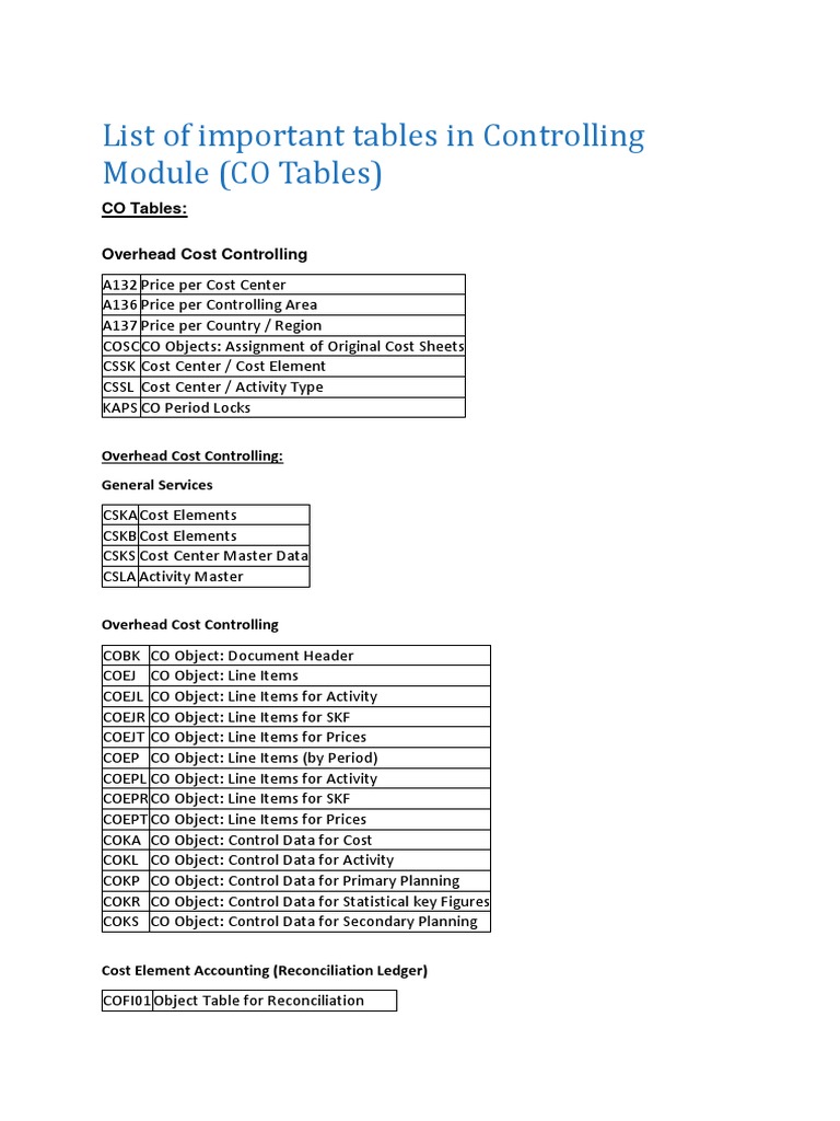 Important CO tables for cost controlling | PDF