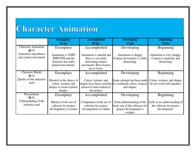 Character Animation Rubric Guide | PDF