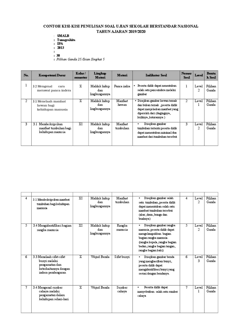 Kisi Soal USBN 2019-2020 SMALB IPA Tunagrahita | PDF