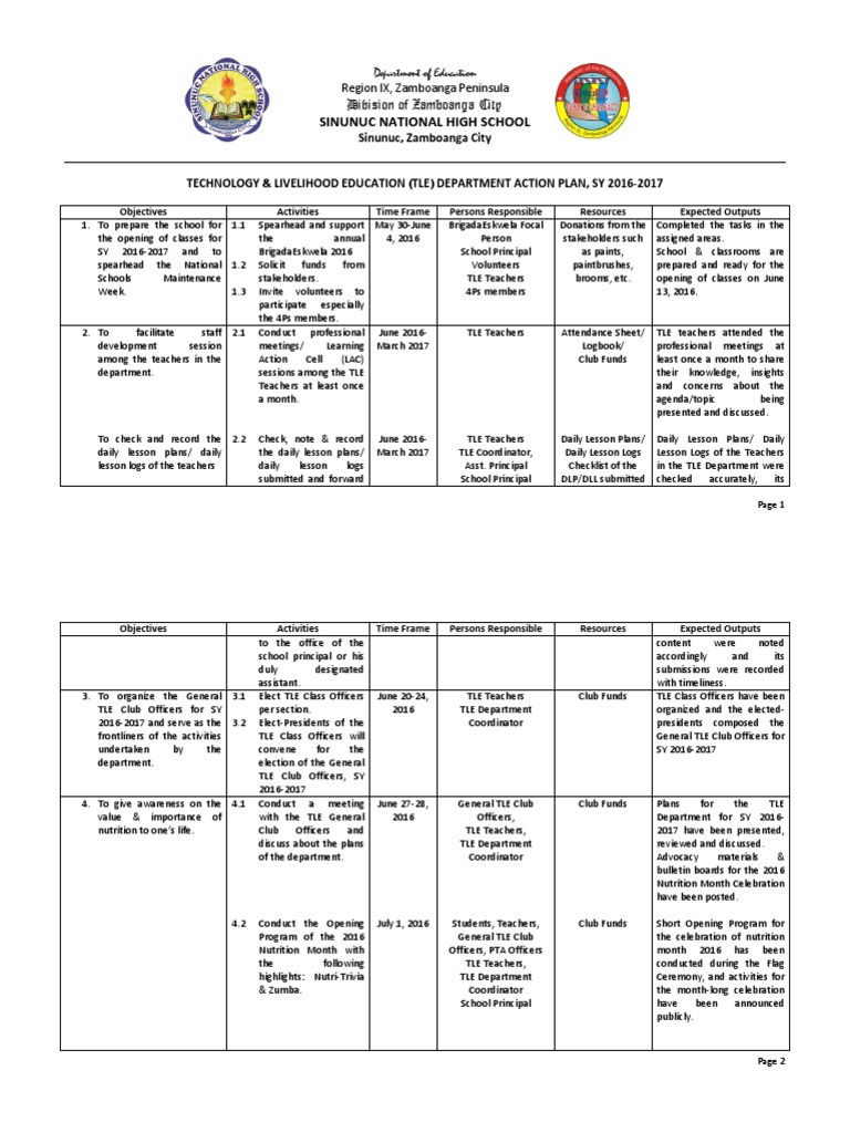 TLE Department Action Plan 2016 2017 | PDF