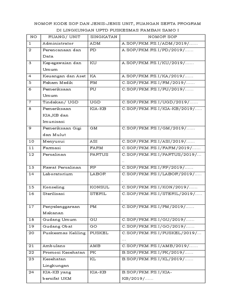Nomor Kode Sop Dan Jenis | PDF