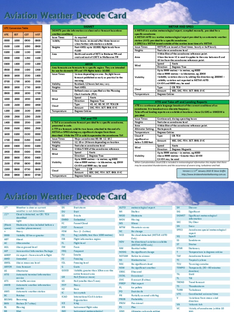 Aviation Weather Decode Card | PDF