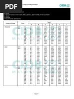 B. Provisional Sum - PC Sum | PDF | Cost | General Contractor