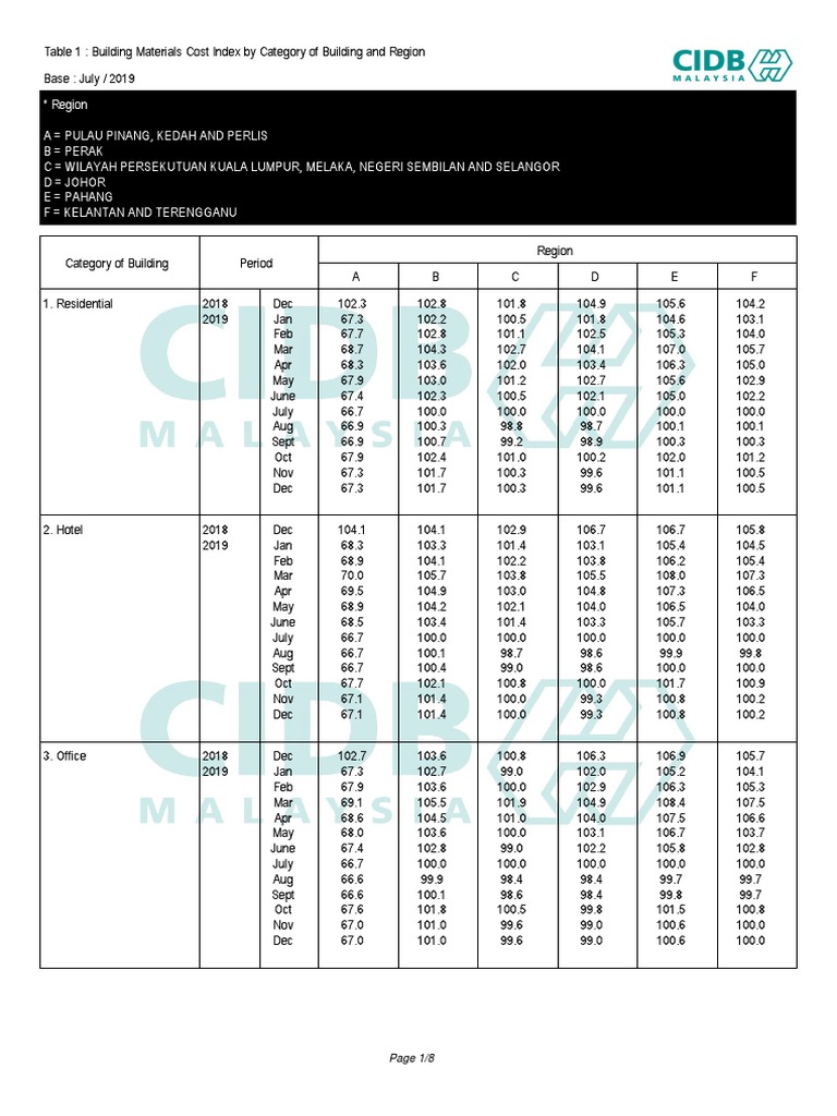 Building Material Cost Index 2019 (Table 1-Building) | PDF
