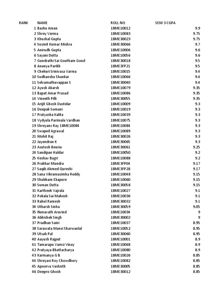 Ranking Sem 3 Mech | PDF