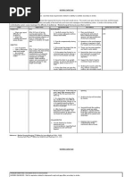Nursing Bedside Swallow Screen: Pre-Screen Assessment: Yes No | PDF ...