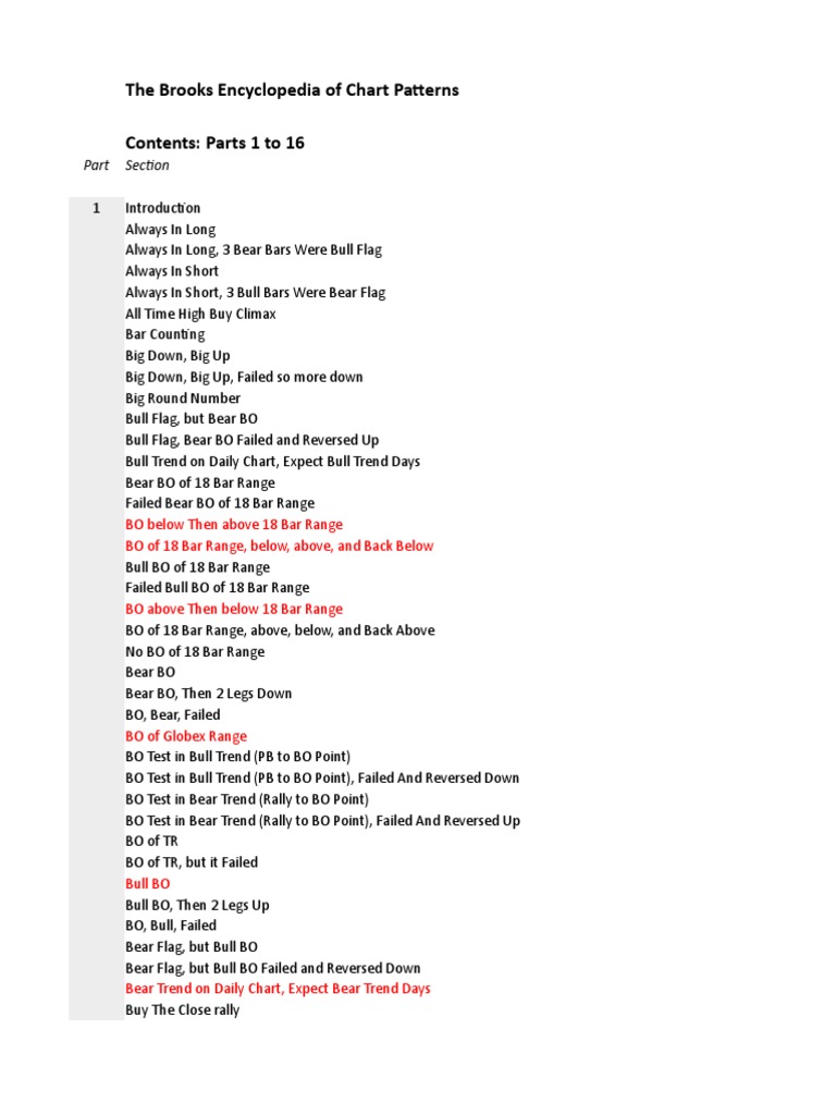 Brooks Encyclopedia of Chart Patterns Index | PDF