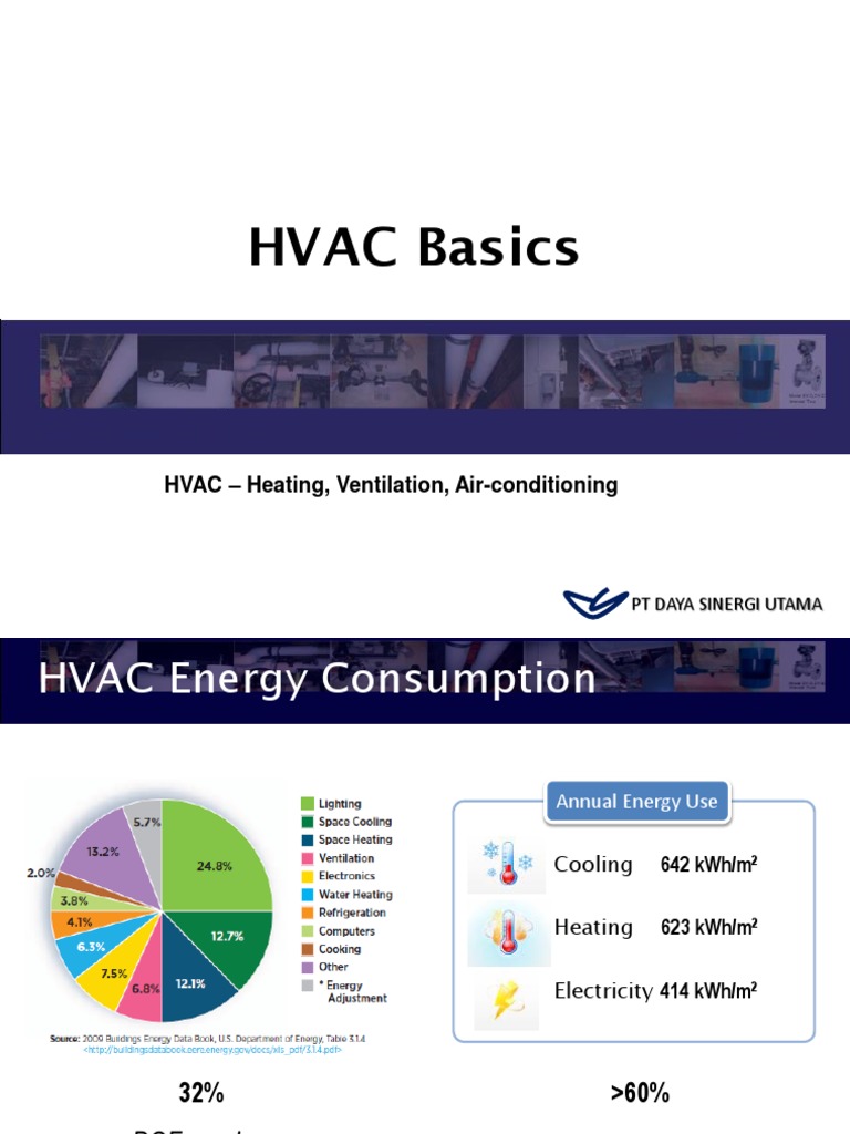 Hvac Basic | PDF