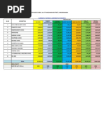 BOQ Barbed Wire Fencing | PDF