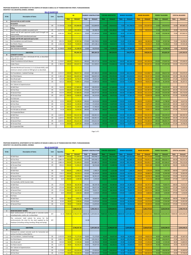 PRWKM - Boq Comparison - Detail - 22.11.2019 | PDF