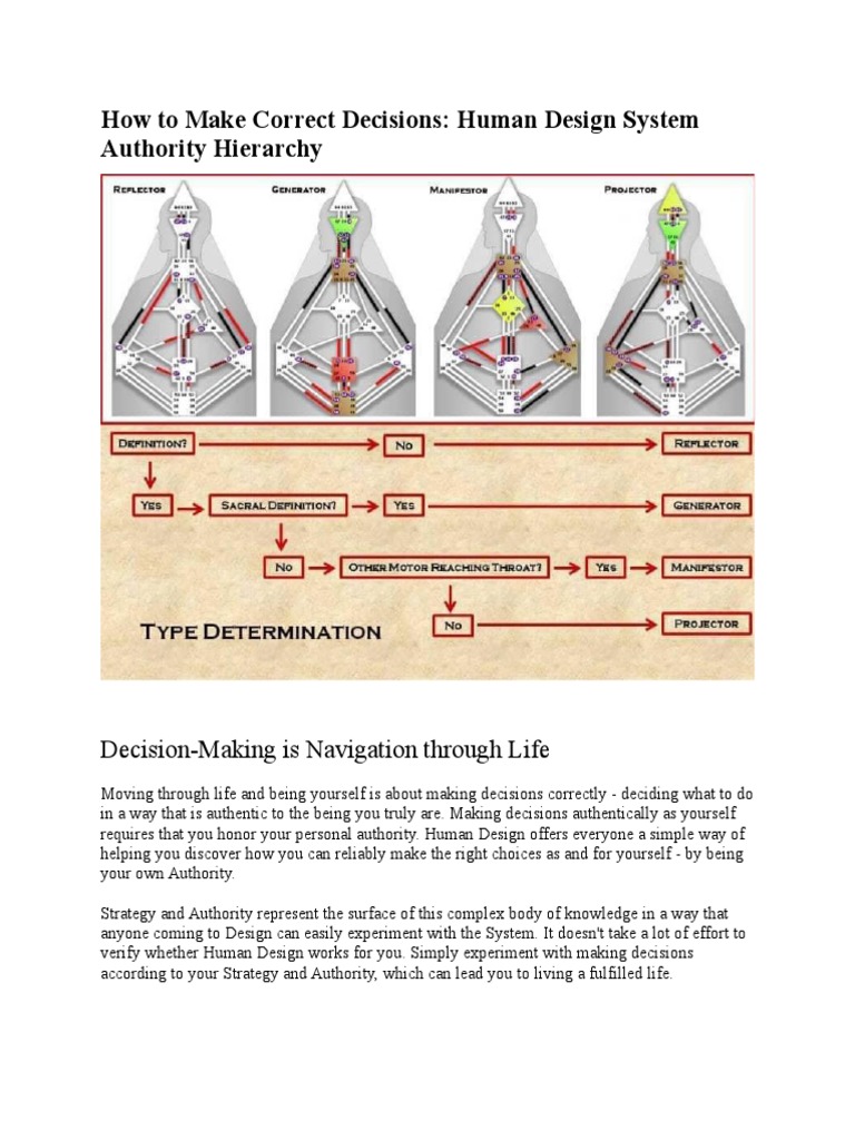 How To Make Correct Decisions - AUTHORITY | PDF | Career & Growth ...