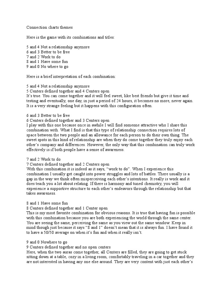 Connection Charts Themes - HUMAN DESIGN | PDF