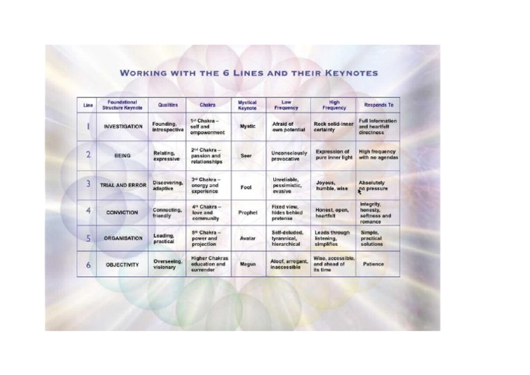 6 Lines Keynotes | PDF