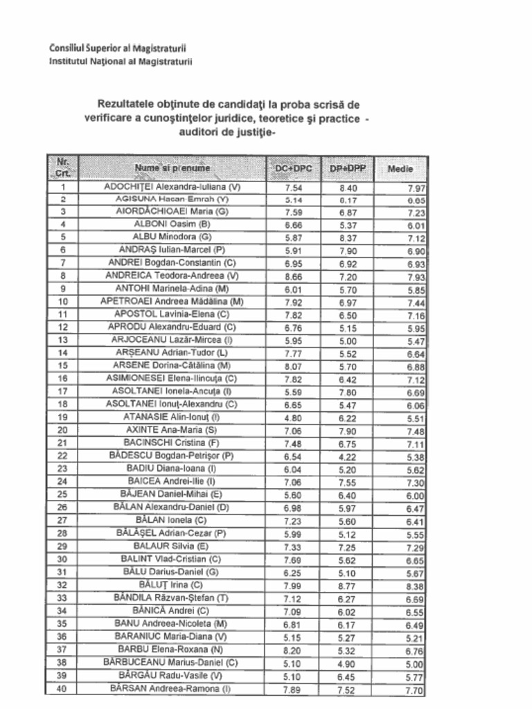 Tabel Rezultate Obtinute de Candidati La Proba Scrisa de Verificare A ...