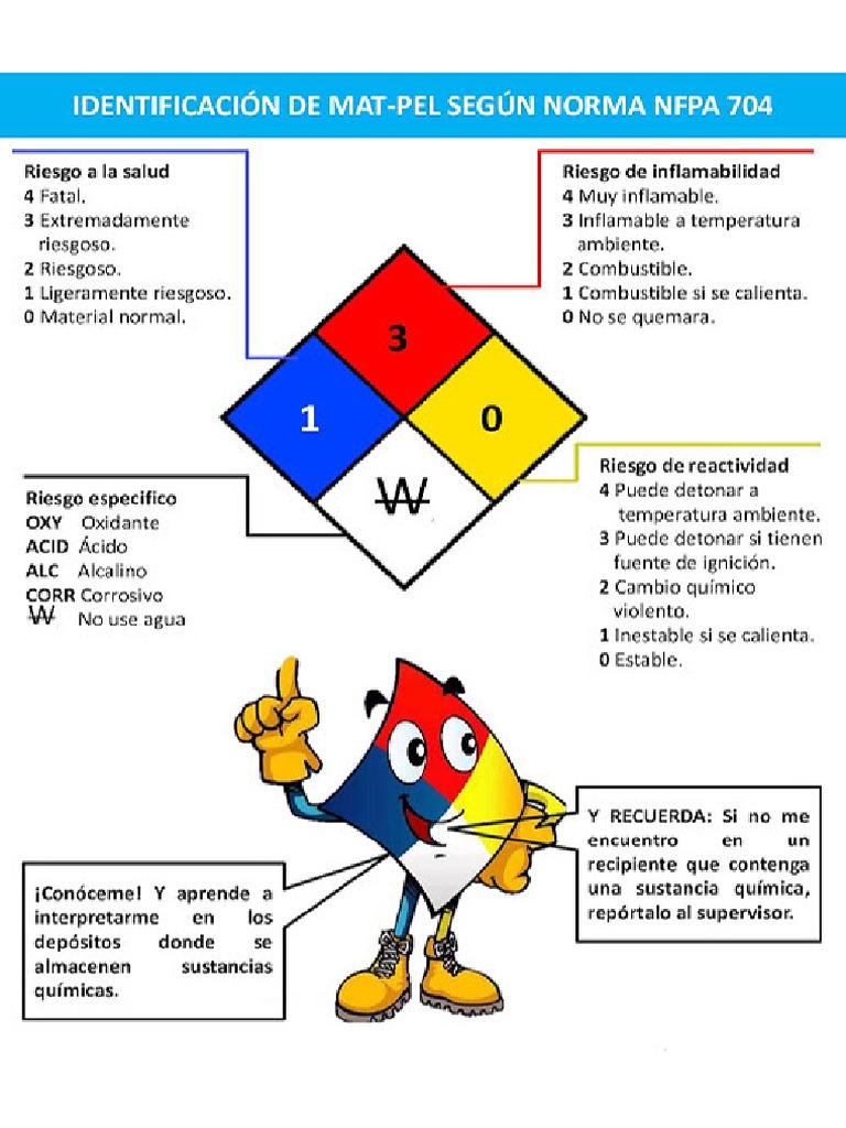 Rombo NFPA | PDF
