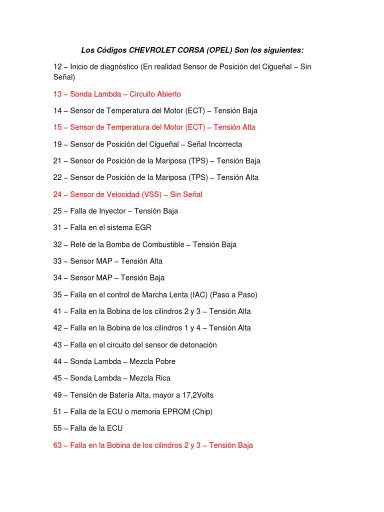 Los Codigos CHEVROLET CORSA | PDF