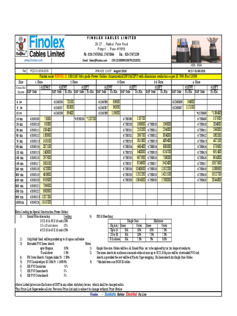 Finolex Power Cable | PDF