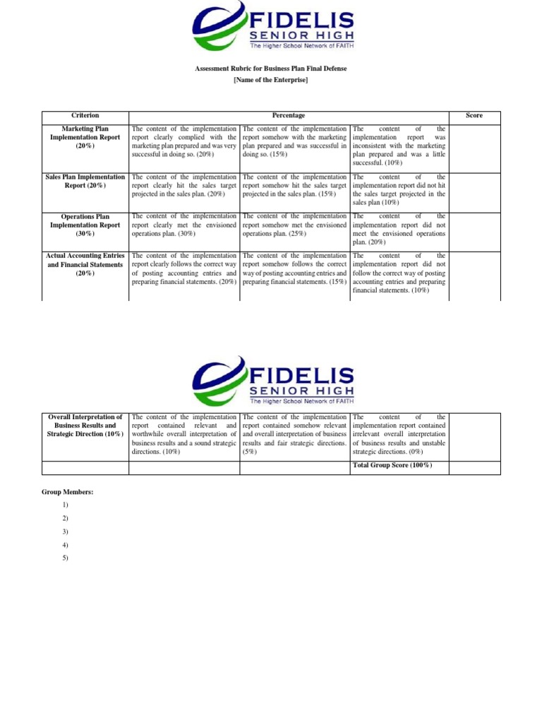 Assessment Rubric For Business Plan Final Defense | PDF